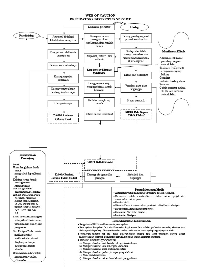 Woc RDS Siki Slki | PDF