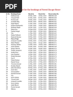 Japan Sample Schedule of Stay Itinerary | PDF | Travel Visa ...
