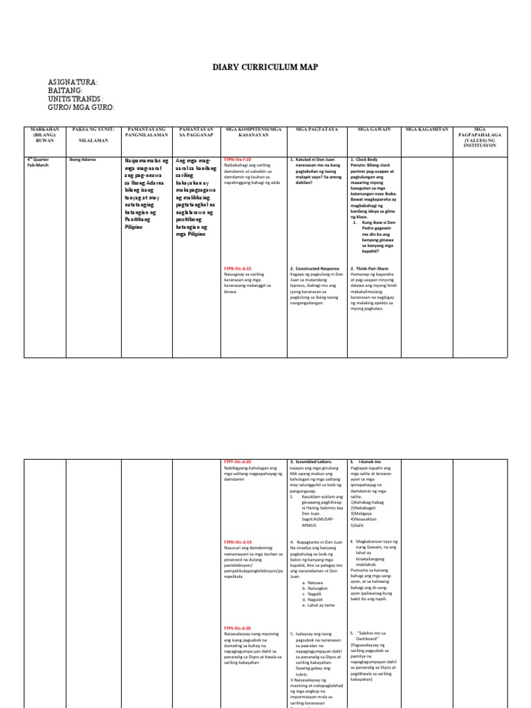 Diary Curriculum Map EDITED | PDF