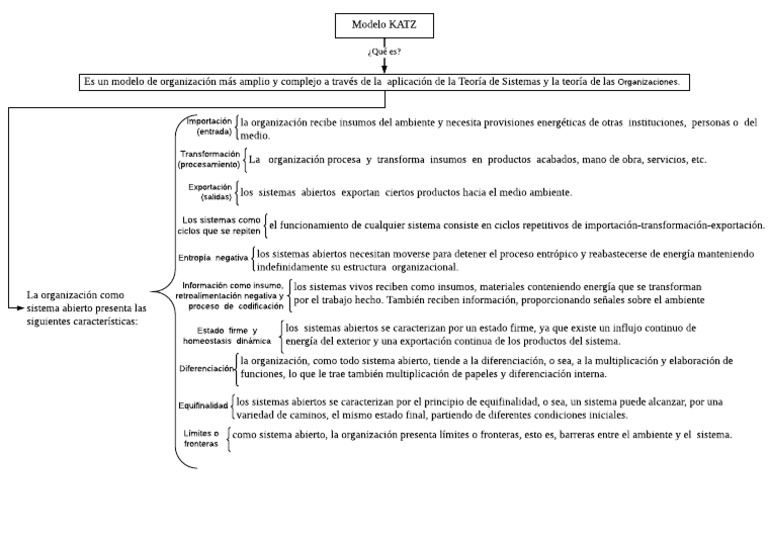 Modelo KATZ | PDF | Sistema | Realimentación
