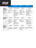 Performance Task in Science 7 | PDF | Rubric (Academic) | Concept