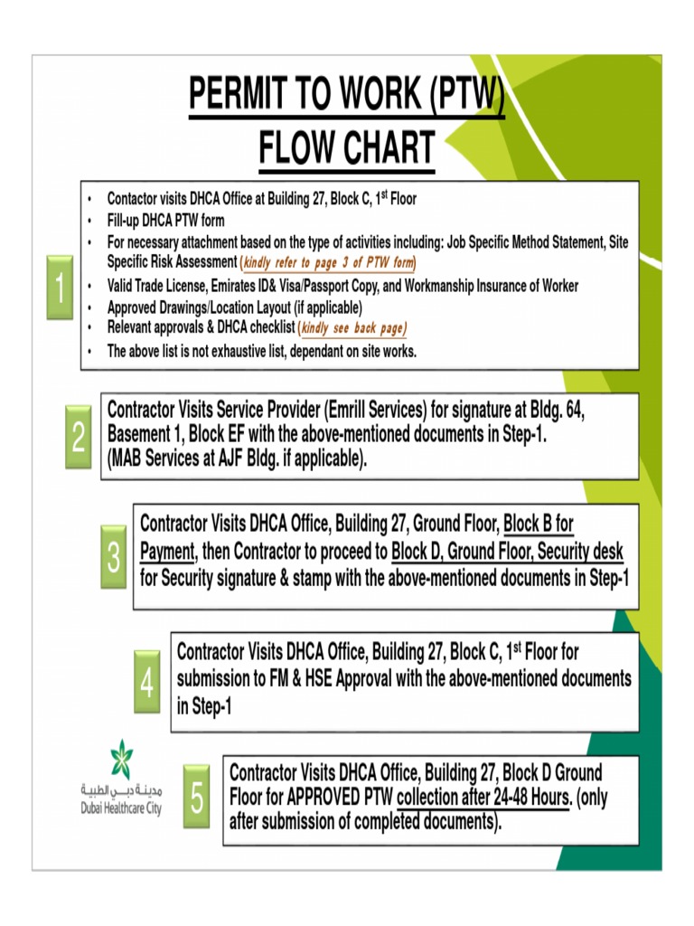 PTW-FM-HSE-flow Chart | PDF