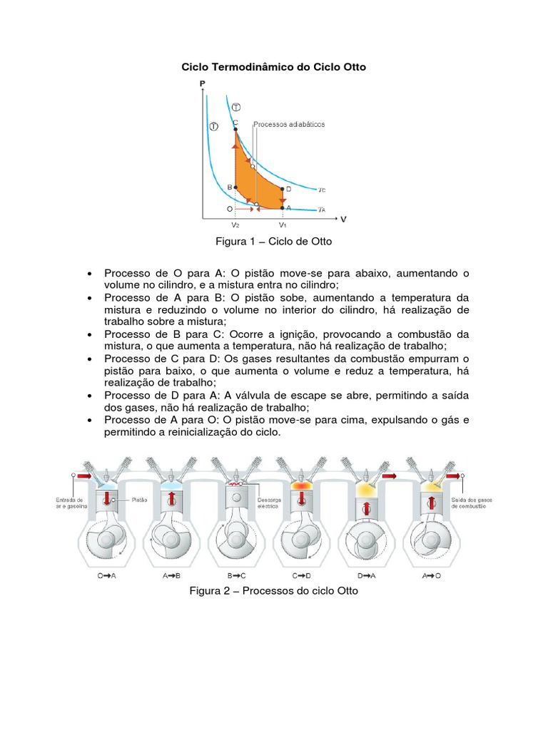 Ciclo Termodinâmico Do Ciclo Otto | PDF