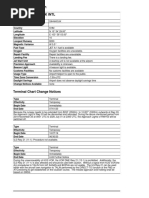 WAHI - YIA - YOGYAKARTA - INTL Chart | PDF | Runway | Aerospace Engineering