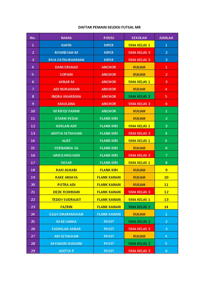 Daftar Pemain Seleksi Futsal MR | PDF