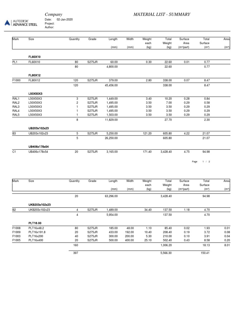 Material List Summary for Project | PDF | Nature