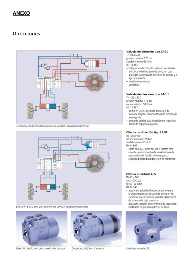 Anexo Tipos de Orbitrol | PDF | Solenoide | Bomba
