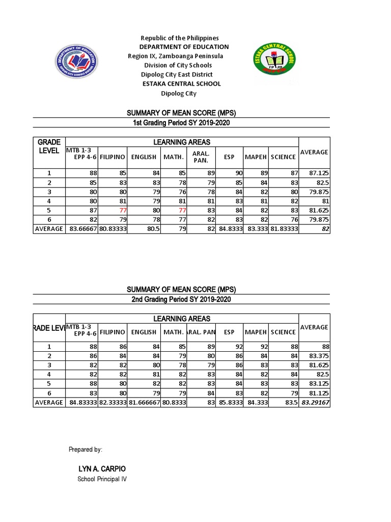 MPS Template Summary Grades ESTAKA | PDF