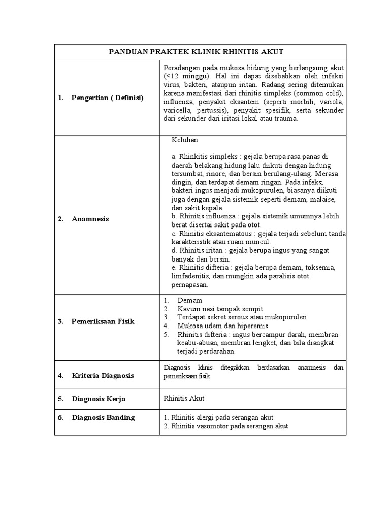 Panduan Klinik Rhinitis Akut | PDF