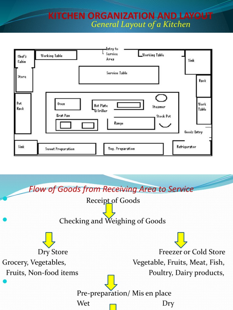 Kitchen Organization and Layout | PDF | Soup | Curry