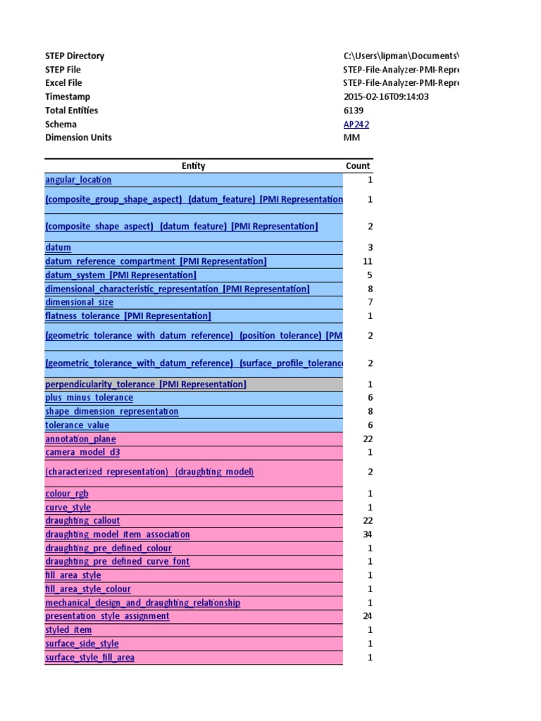 STEP File Analyzer PMI Representation - STP | PDF | Space | Geometry