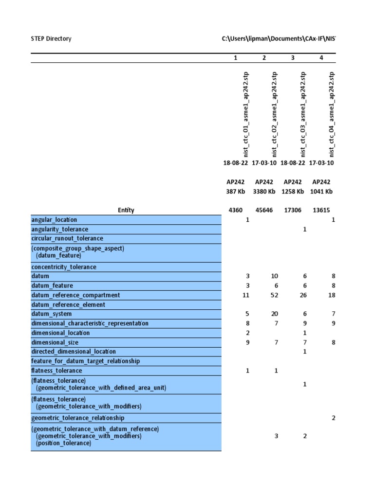 STEP File Analyzer Coverage | PDF | Differential Geometry ...