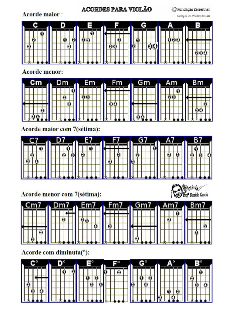Tabela de Acordes - Violão | PDF
