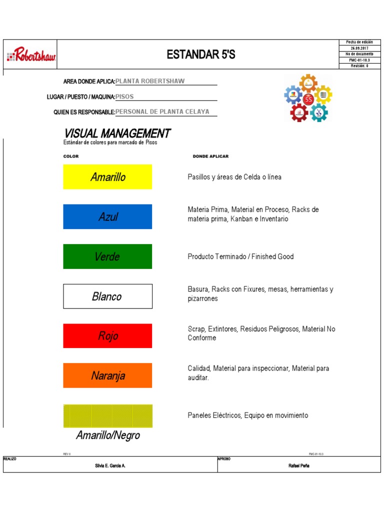 Codigo de Colores | PDF | Diseño gráfico | Procesamiento de imágenes