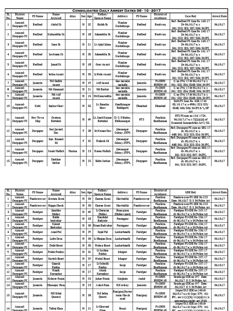 Consolidated Daily Arrest Dated 06102017 1507730218 | PDF