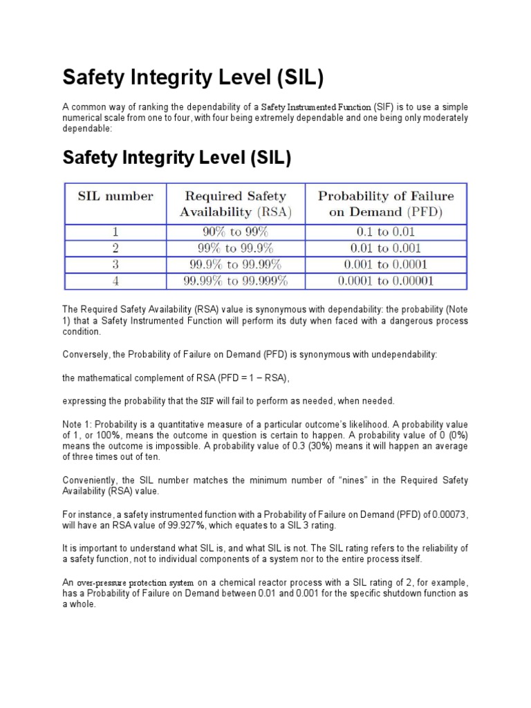Sil PDF | PDF | Reliability Engineering | Systems Science