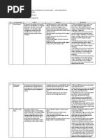 ASTRA - UT (8 Behavioral Competencies) | PDF | Pengembangan Diri
