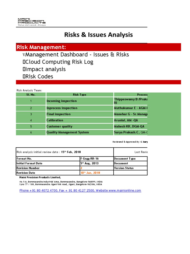 Risk - and - Issues - Analysis - QA Final | PDF | Risk | Risk Management