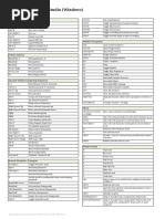 243 Shortcuts For FL Studio Keyboard Shortcuts PDF | PDF | Computing ...