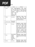 Nama Nama Dewa Dari Seluruh Penjuruh Dunia | PDF