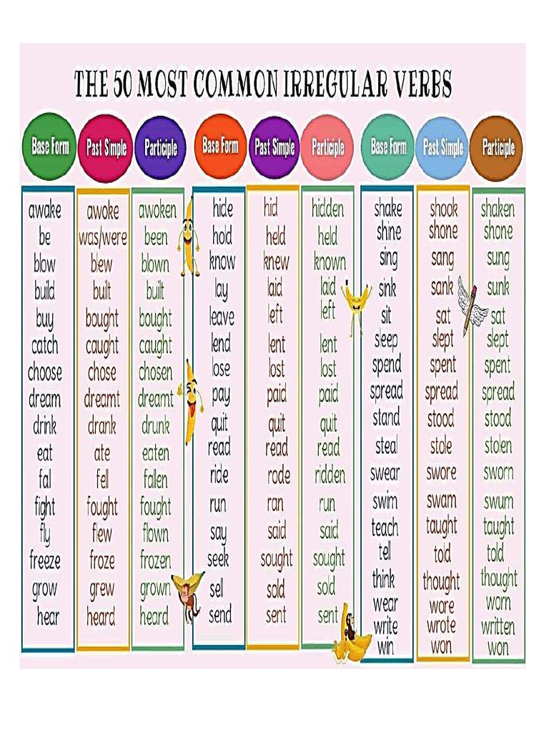 50 Most Common Irregular Verbs | PDF