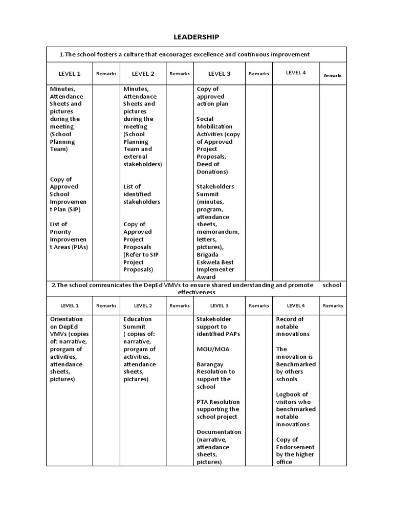 SBM Summary | PDF | Procurement | Learning