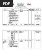 LAC Action Plan | PDF | Teachers | Lesson Plan