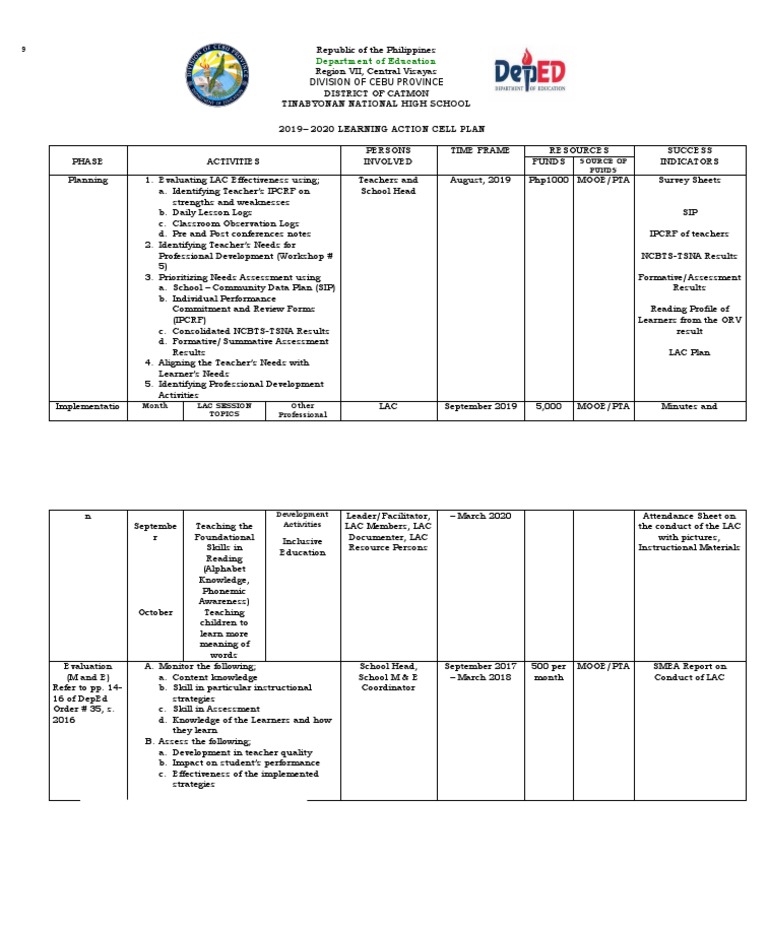 LAC PLAN.docx | Applied Psychology | Education Theory