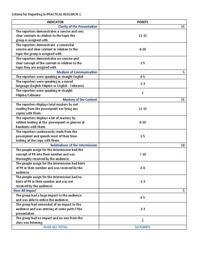 Criteria For Reporting in PRACTICAL RESEARCH 1 | PDF | Cognitive ...
