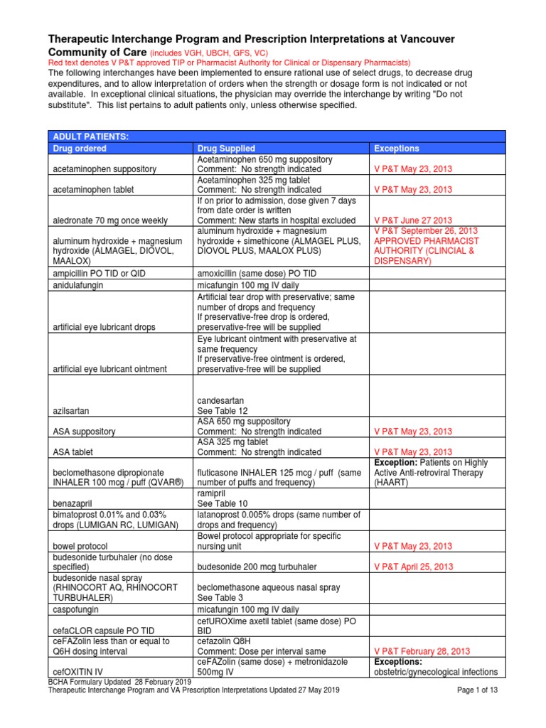 Therapeutic Interchange Program | PDF | Pharmacy | Topical Medication