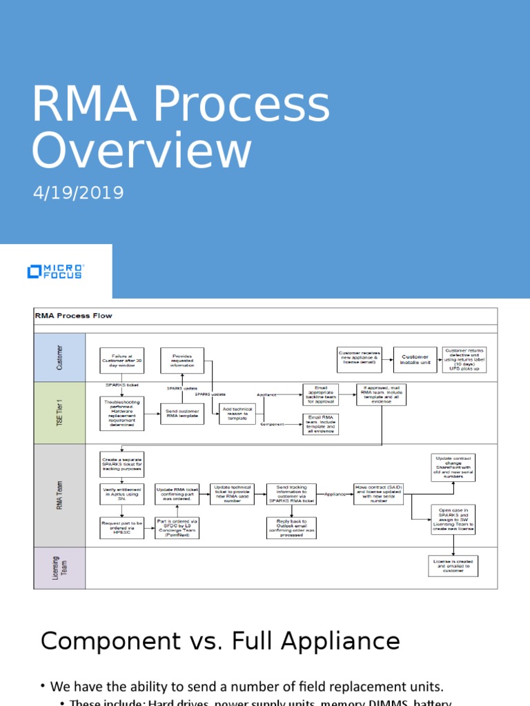 RMA Process Overview | PDF | Solid State Drive | Cache (Computing)