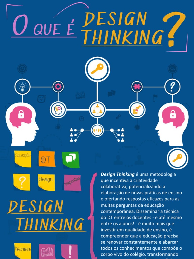 O Que É Design Thinking | PDF