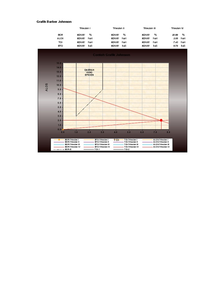 Grafik Barber Johnson | PDF