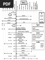 Antibiotic Chart | PDF | Antibiotics | Drugs