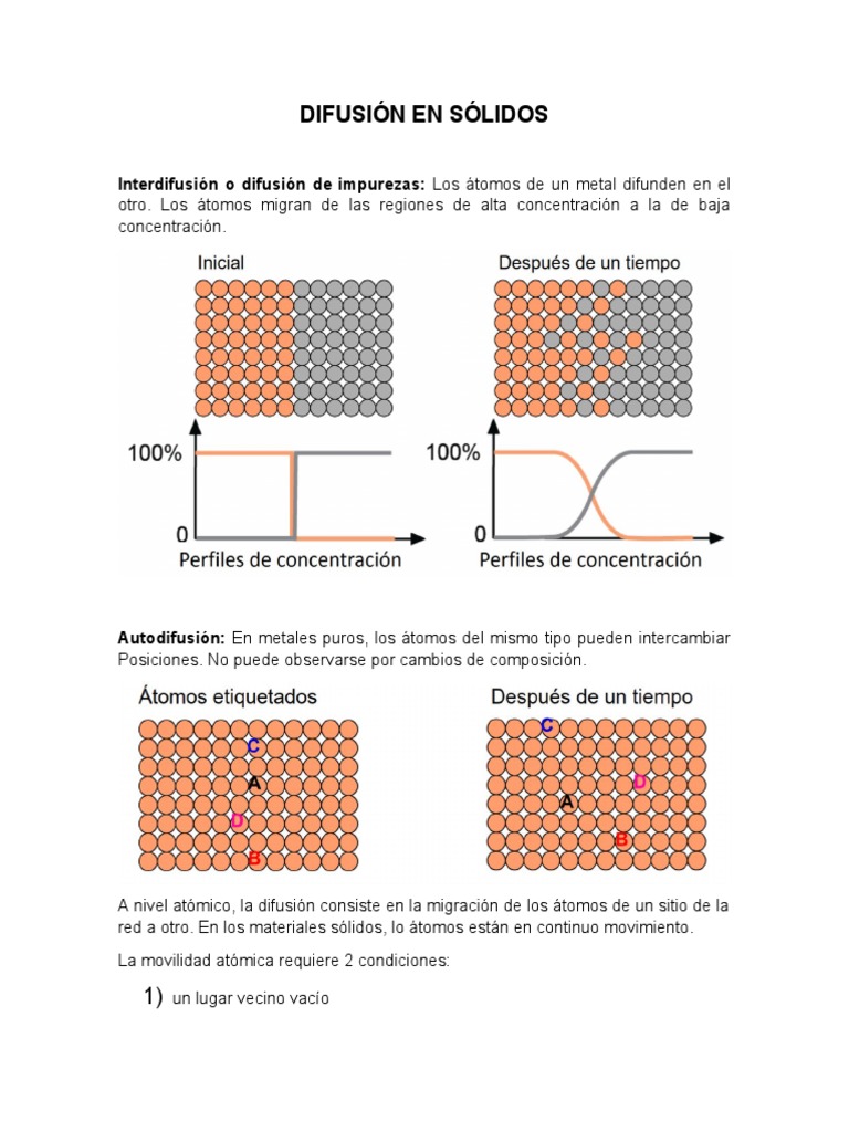 Difusión Atómica en Sólidos | PDF