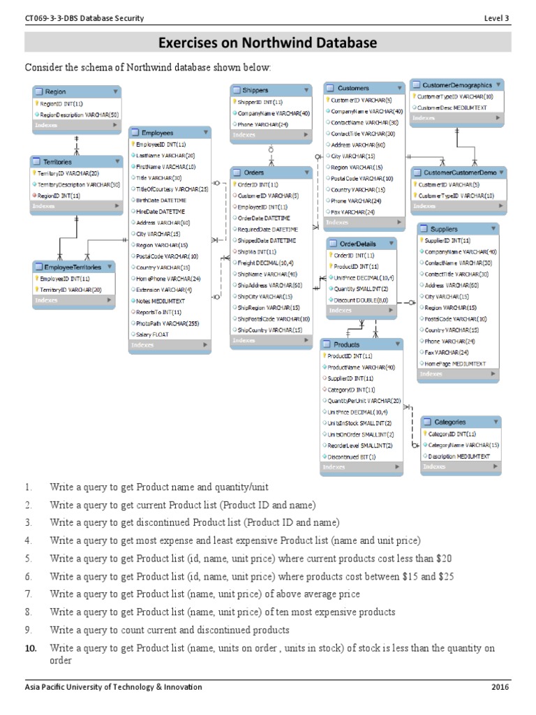 Exercises On Northwind Database Pdf 