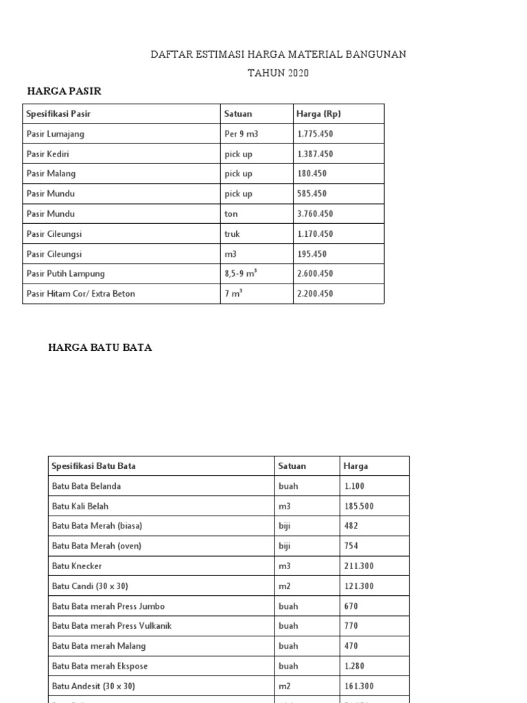 Daftar Estimasi Harga Material Bangunan 2020 | PDF