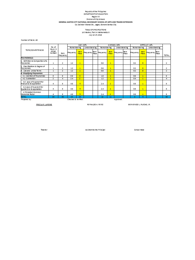 G8 3rd Mastery TOS | PDF | Polynomial | Algebra