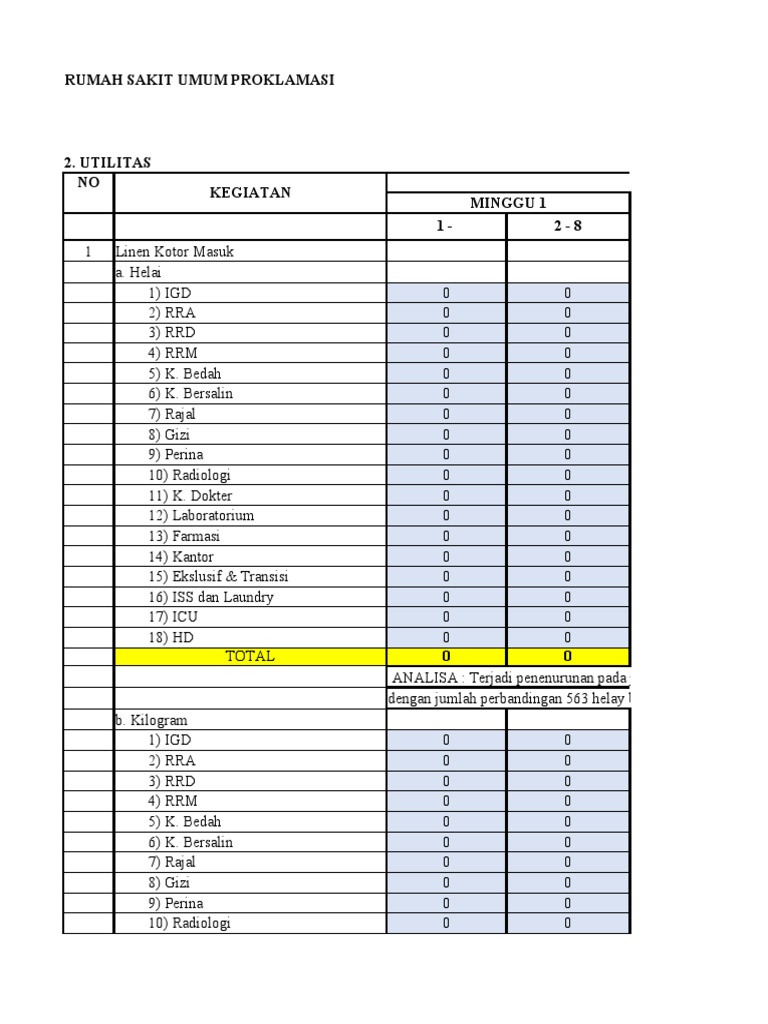 Contoh Laporan Bulanan CSSD Dan Laundry | PDF
