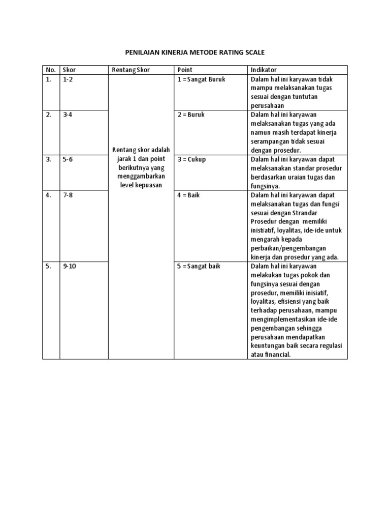 PENILAIAN KINERJA Metode Rating Scale | PDF