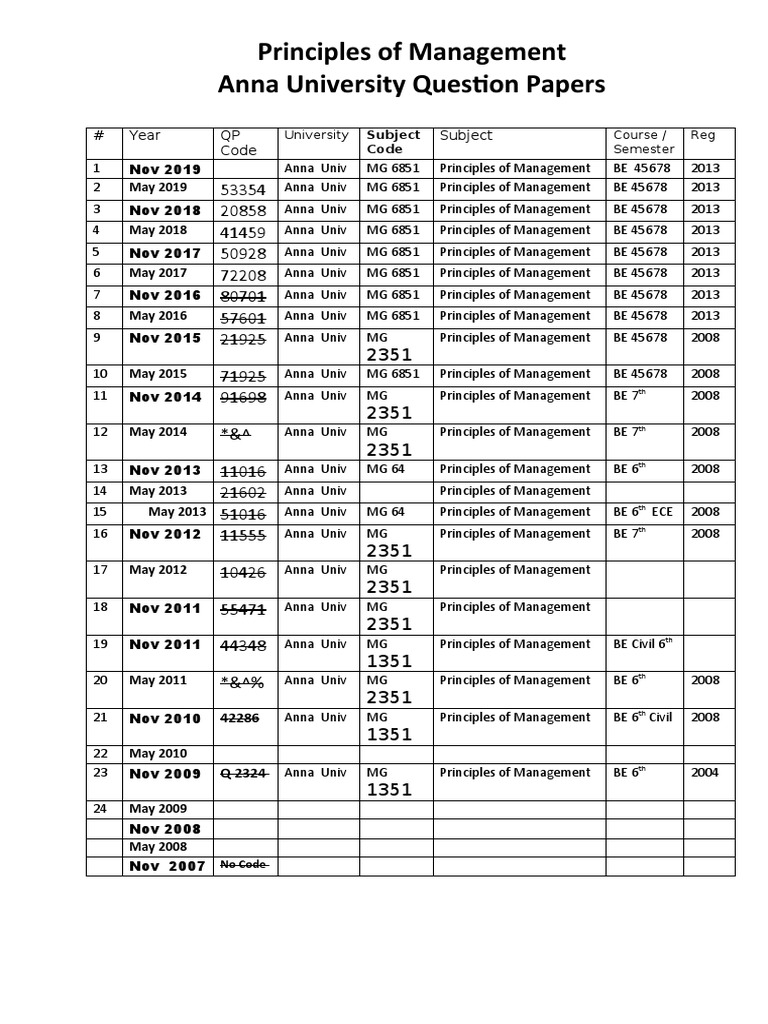 Anna University Principles of Management Question Papers | PDF ...