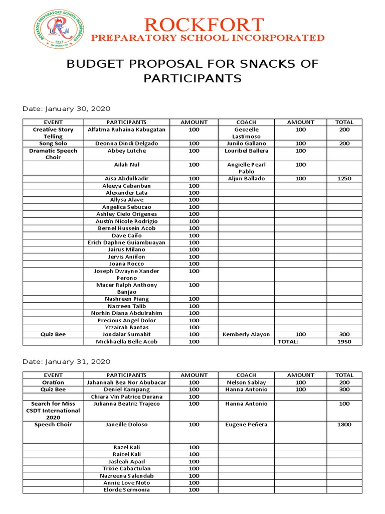 Budget Proposal For Snacks of Participants | PDF