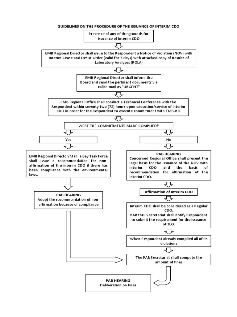 FLOW CHART Interim CDO PDF | PDF | Common Law | Virtue