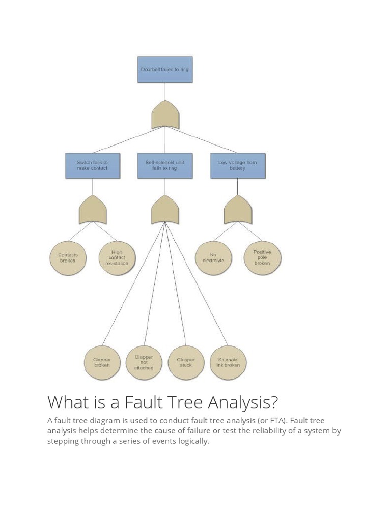 What Is A Fault Tree Analysis | PDF | Software Engineering | Systems ...