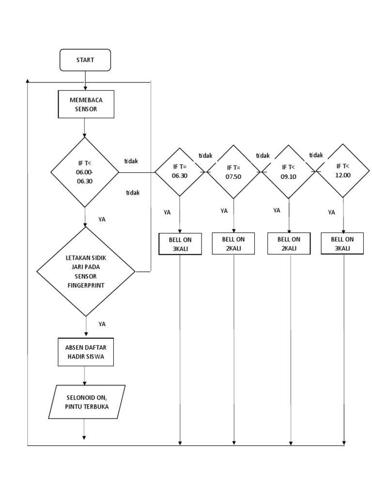 Flowchart Absensi Siswa IoT | PDF