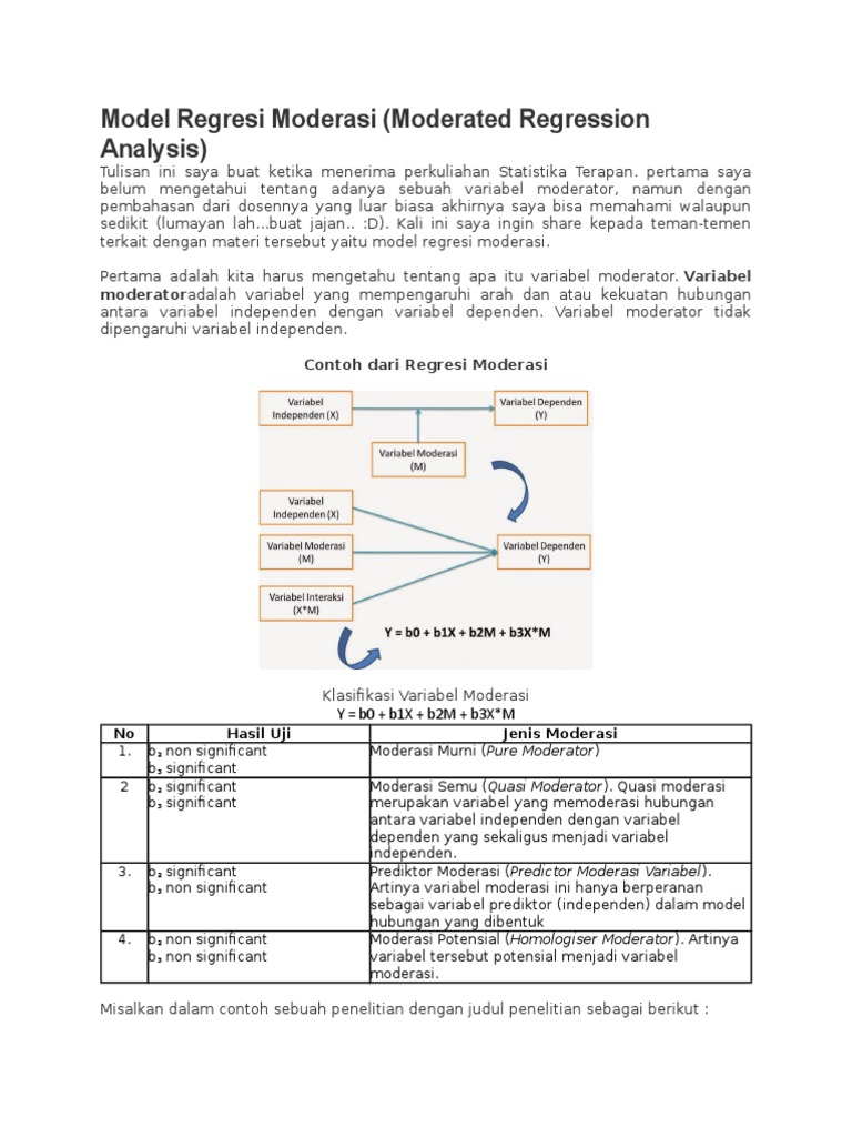 Model Regresi Moderasi | PDF