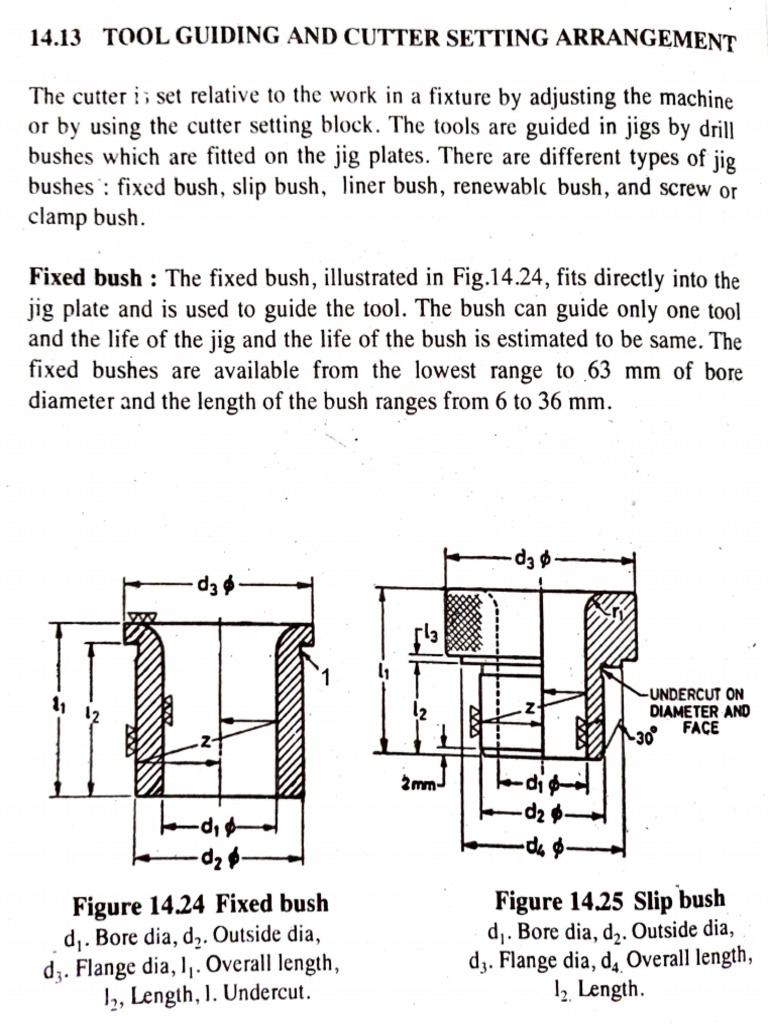 Types of Drill Bush PDF | PDF | Industrial Processes | Metalworking