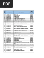 Contoh Lengkap Laporan K3 | PDF