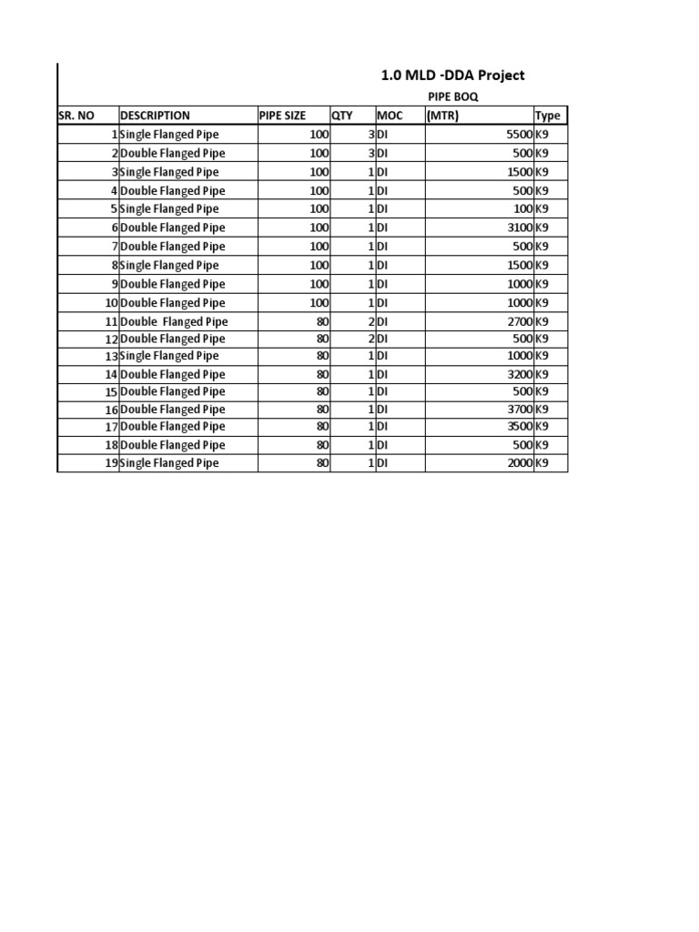 BOQ Pipeline DDA 30.10.19 | Download Free PDF | Gas Technologies ...