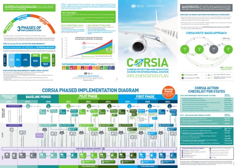 Brochure Carbon Offsetting and Reduction Scheme For International ...